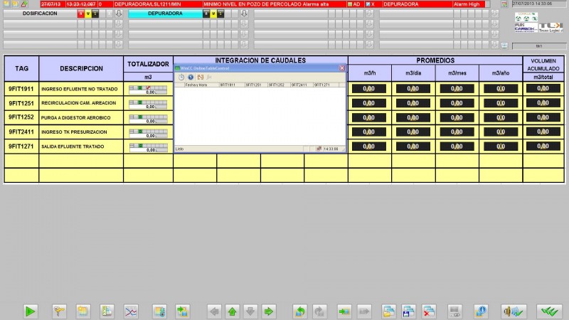 Programación SCADA con Software Simatic PCS7 de Control Distribuido ...